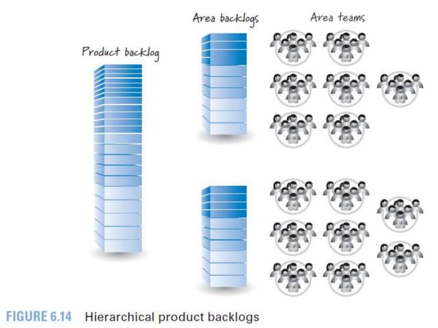 Scrum - Product Backlog | PPTX | Technology & Computing
