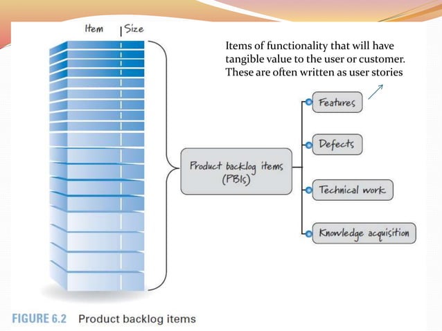 Scrum - Product Backlog | PPTX | Technology & Computing