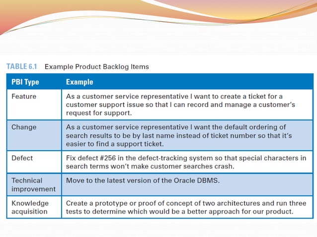 Scrum - Product Backlog | PPTX | Technology & Computing