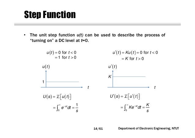 Circuit Network Analysis - [Chapter4] Laplace Transform