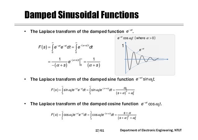 Circuit Network Analysis - [Chapter4] Laplace Transform