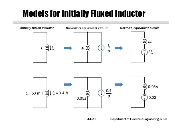 Circuit Network Analysis - [Chapter4] Laplace Transform