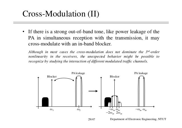 Multiband Transceivers - [Chapter 4] Design Parameters of Wireless Ra…