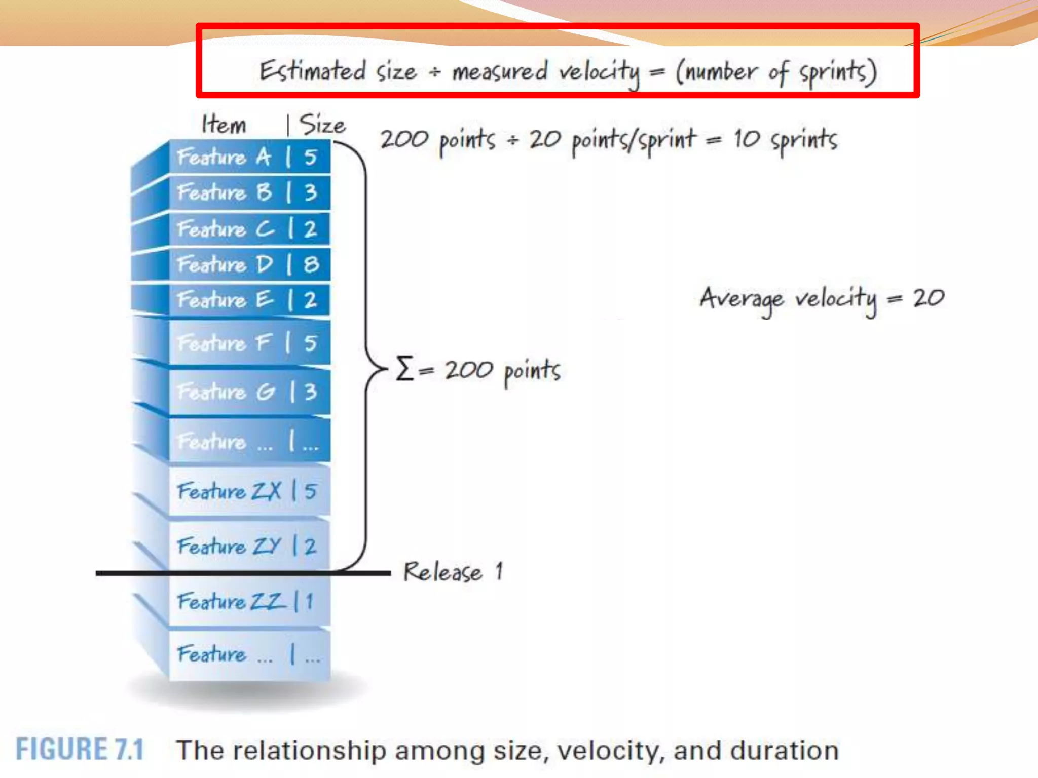 Estimation and Velocity - Scrum Framework | PPTX