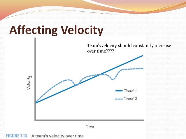 Estimation And Velocity Scrum Framework