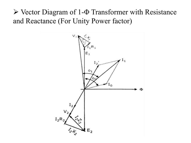 Single phase transformer | PPT