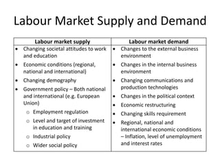 Ch 4. the labour market context of hrm | PPTX