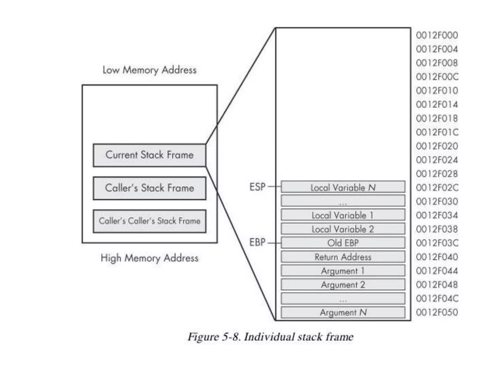 Practical Malware Analysis: Ch 4 A Crash Course in x86 Disassembly ...