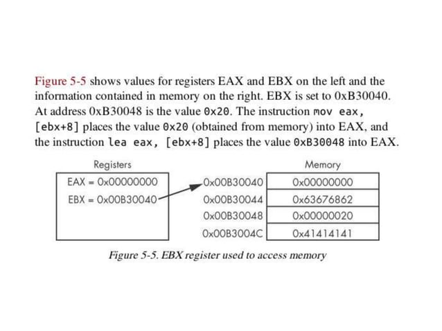 Practical Malware Analysis: Ch 4 A Crash Course in x86 Disassembly ...