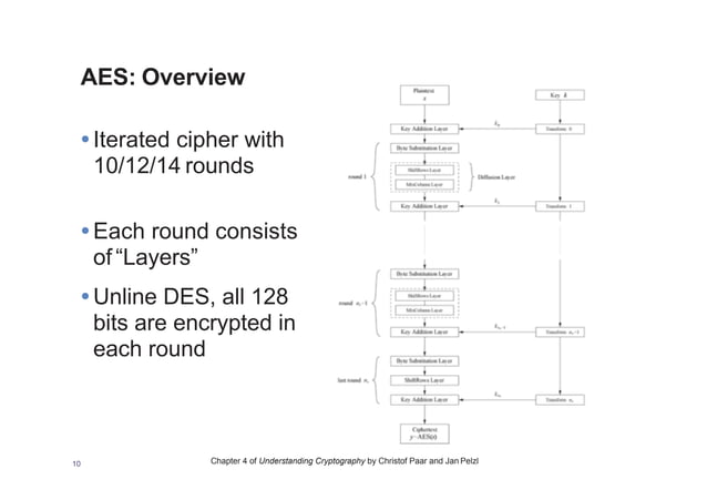 4. The Advanced Encryption Standard (AES) | PDF