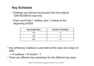 4. The Advanced Encryption Standard (AES) | PDF