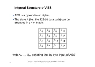 4. The Advanced Encryption Standard (AES) | PPT