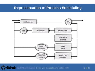 Operating System-Ch4.processes | PPT
