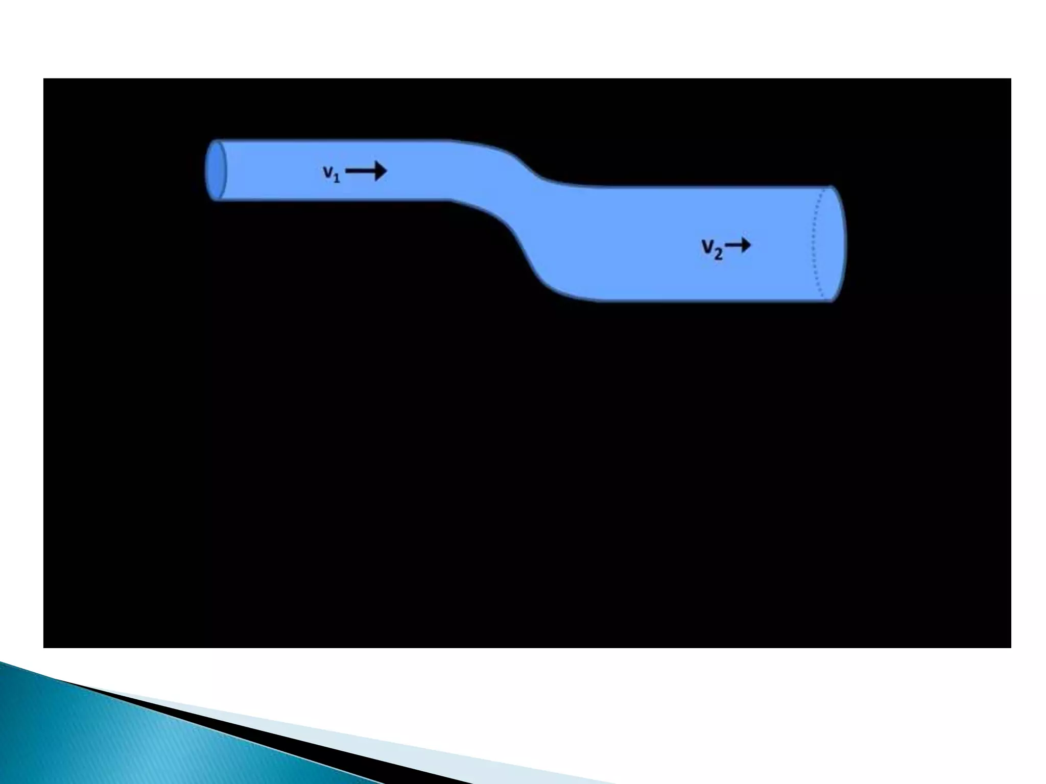 Fluid Dynamics (Continuity Equation - Bernoulli Equation - head loss - Application.....) | PPTX