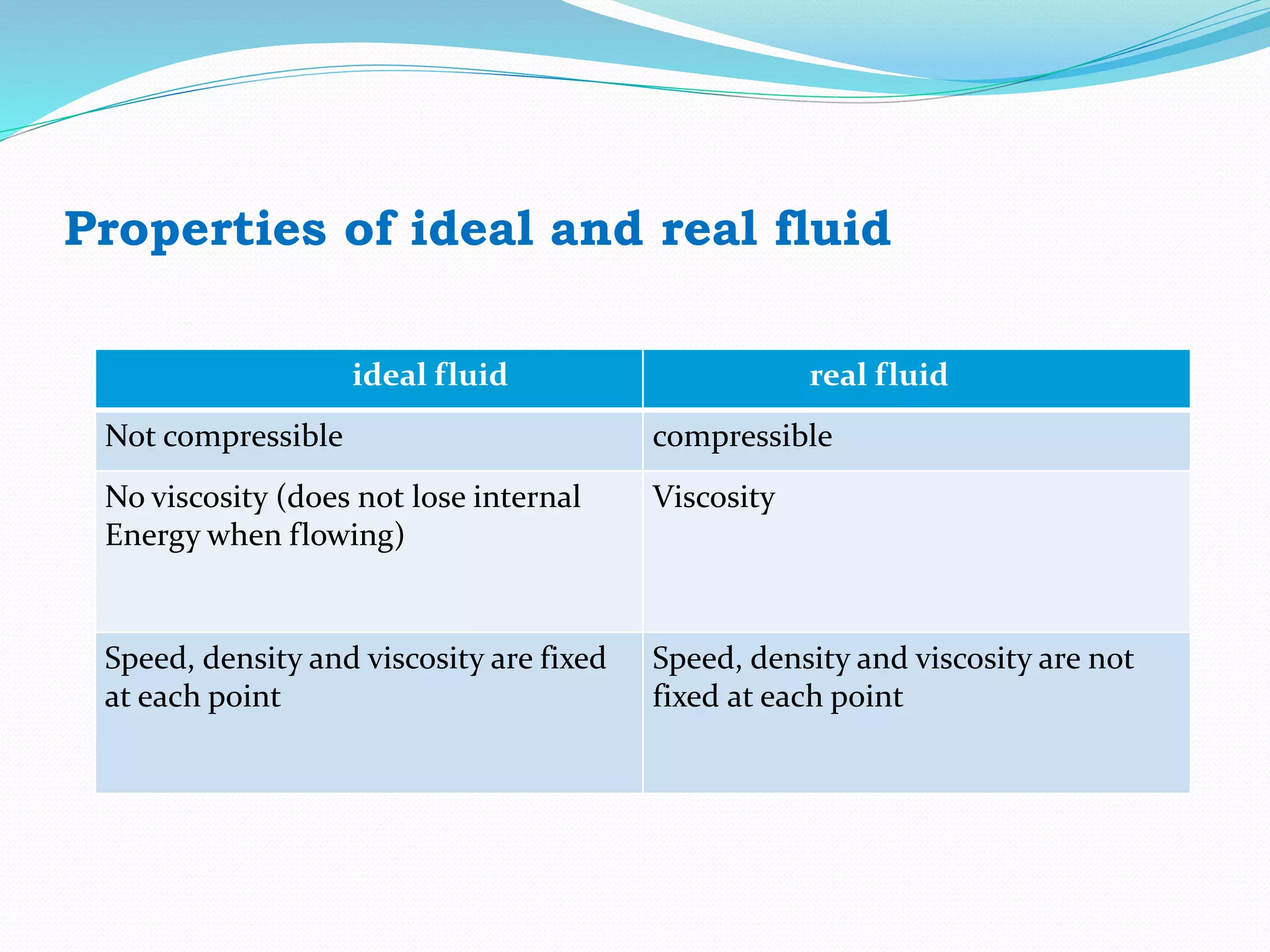 Fluid Dynamics (Continuity Equation - Bernoulli Equation - head loss - Application.....) | PPTX