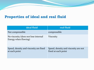 Fluid Dynamics (Continuity Equation - Bernoulli Equation - head loss - Application.....) | PPTX