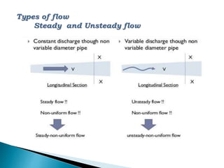 Fluid Dynamics (Continuity Equation - Bernoulli Equation - head loss - Application.....) | PPTX