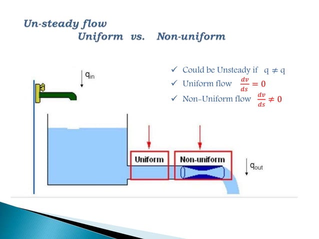Fluid Dynamics (Continuity Equation - Bernoulli Equation - head loss - Application.....) | PPTX ...