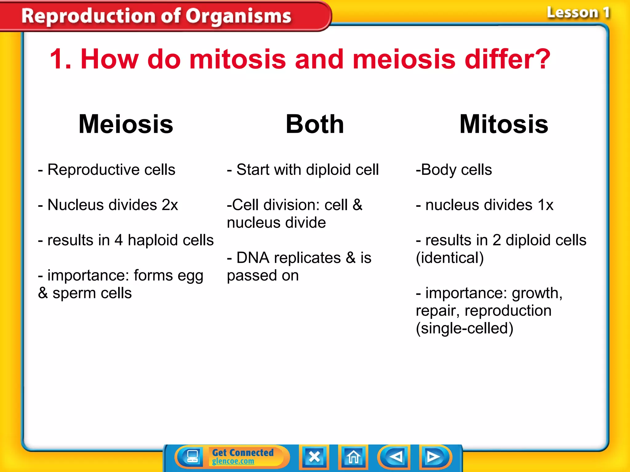 Ch. 4.1 Meiosis vs. Mitosis | PPT