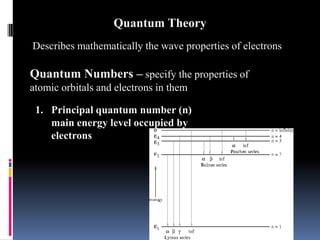 Chapter 4.2 : The Quantum Model of the Atom | PPTX