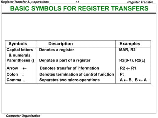 REGISTER TRANSFER AND MICROOPERATIONS | PPT