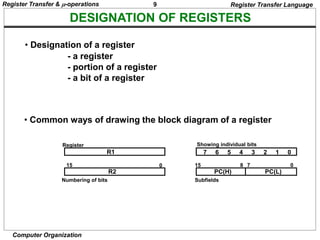 REGISTER TRANSFER AND MICROOPERATIONS | PPT