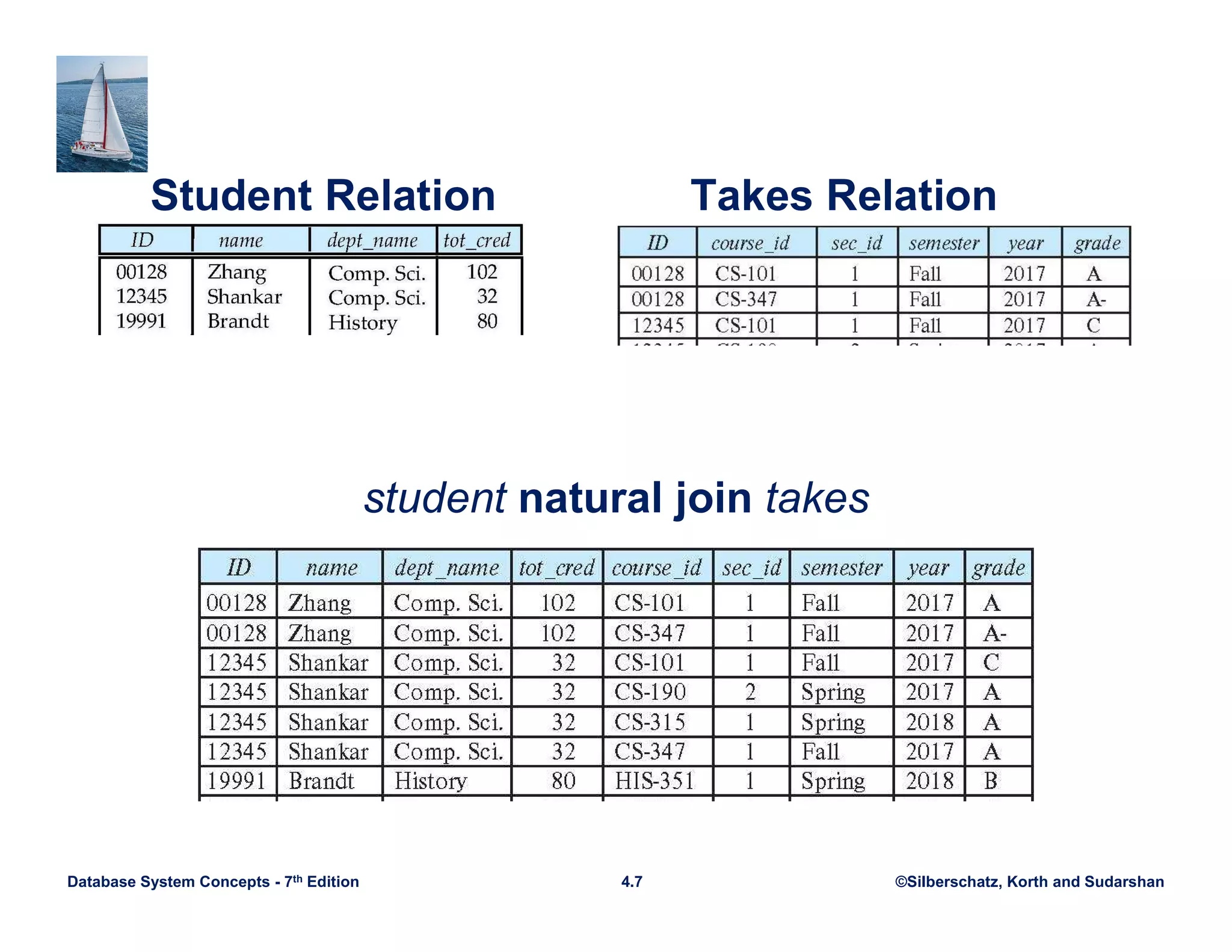 Database System Concepts ch4.pdf | Databases | Computer Software and Applications