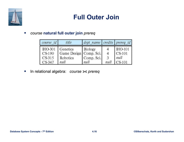 Database System Concepts Ch4pdf Databases Computer Software And 1338