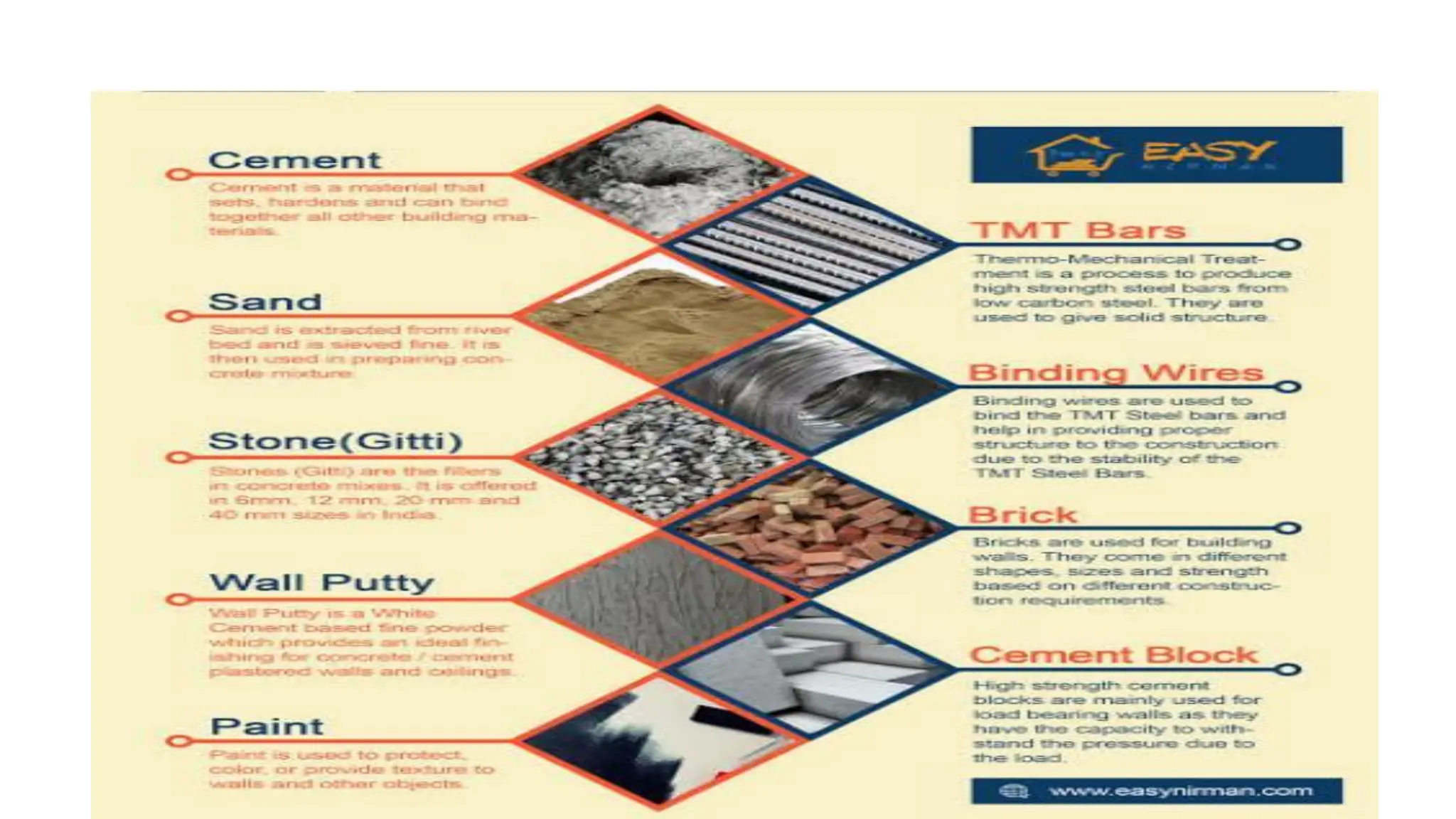 construction materials for building material and construction ...