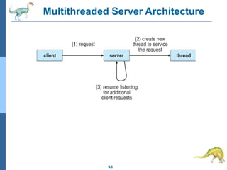 Operating systems - Introduction to Threads | PPTX