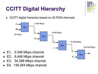 chapter four circuit switching communication | PPT