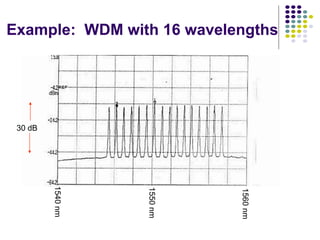 chapter four circuit switching communication | PPT