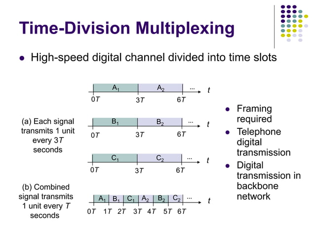 Chapter Four Circuit Switching Communication Ppt