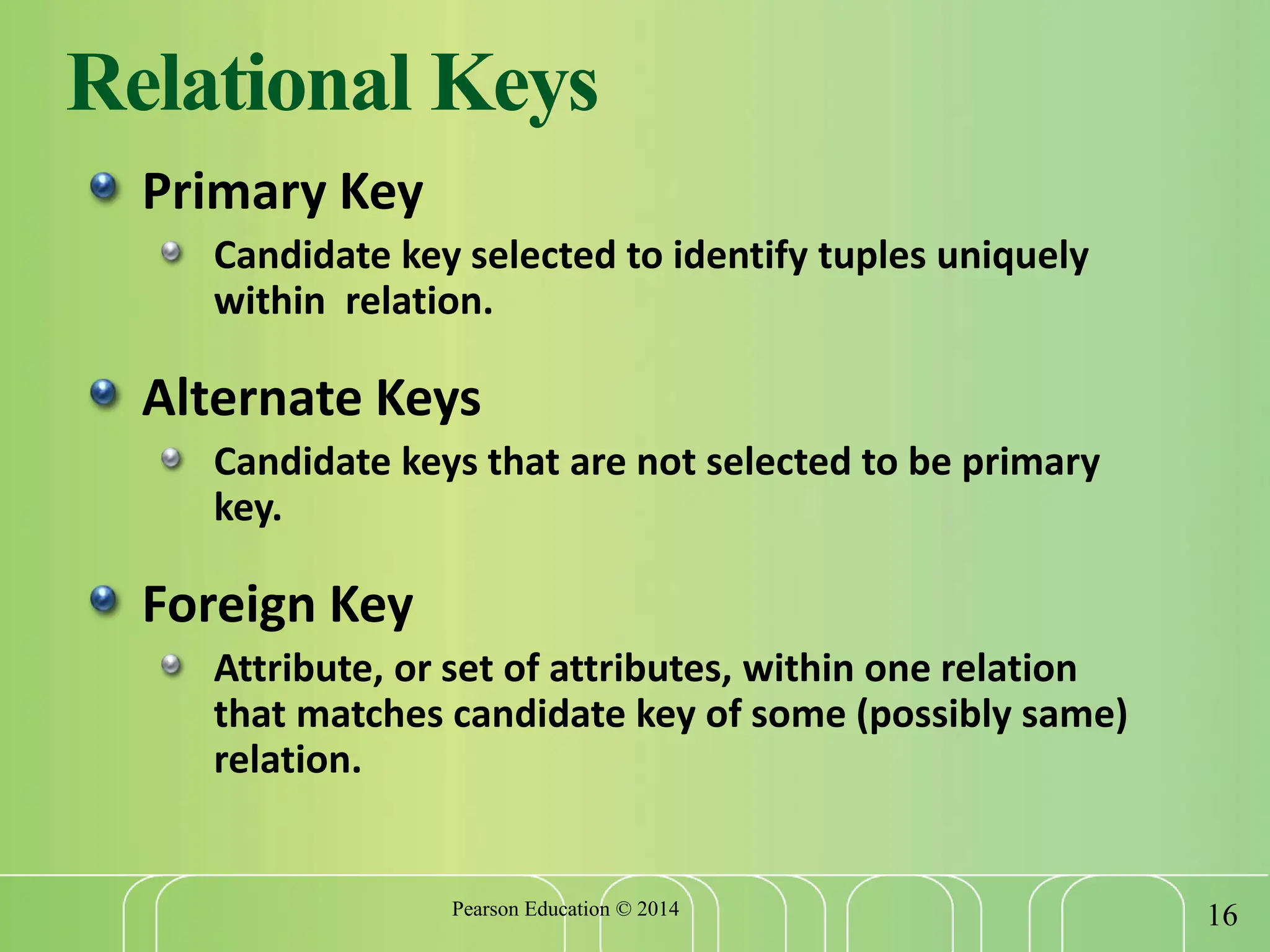 Relational Model Database Management System Ppt 2408