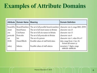 relational model database management system | PPT