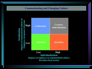 Social Systems and Organizational Culture Ch 4.ppt