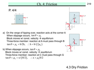 Friction -types of friction and dry friction | PPT