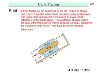 Friction -types of friction and dry friction | PPT