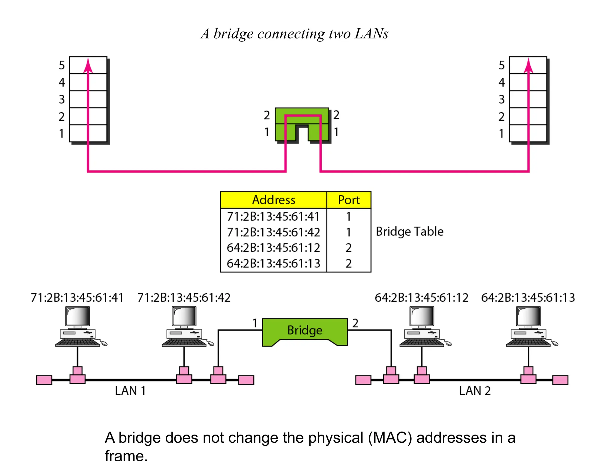 ch 4.2 network connecting deviceasas.pptx
