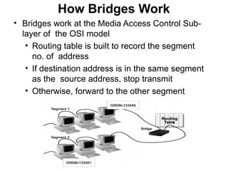 ch 4.2 network connecting deviceasas.pptx