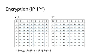 DATA ENCRYPTION STANDARD (DES) / lucifer | PPT