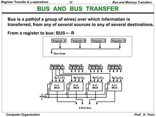 Ch4-Register Transfer And Microoperations.ppt