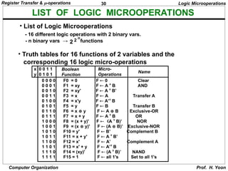 Ch4-Register Transfer And Microoperations.ppt