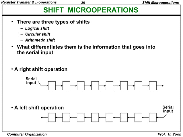 Ch4-Register Transfer And Microoperations.ppt