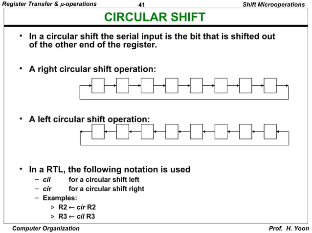 Ch4-Register Transfer And Microoperations.ppt