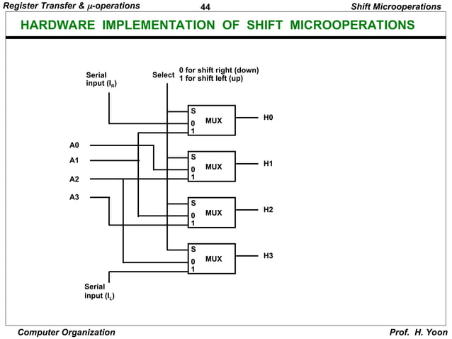 Ch4-Register Transfer And Microoperations.ppt