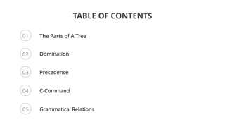 Generative Syntax CH4. Structural Relations.pptx