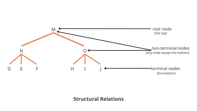Generative Syntax CH4. Structural Relations.pptx