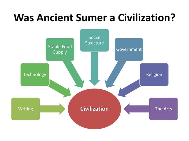 Rise of Sumerian City States | PPTX | Geography | Science
