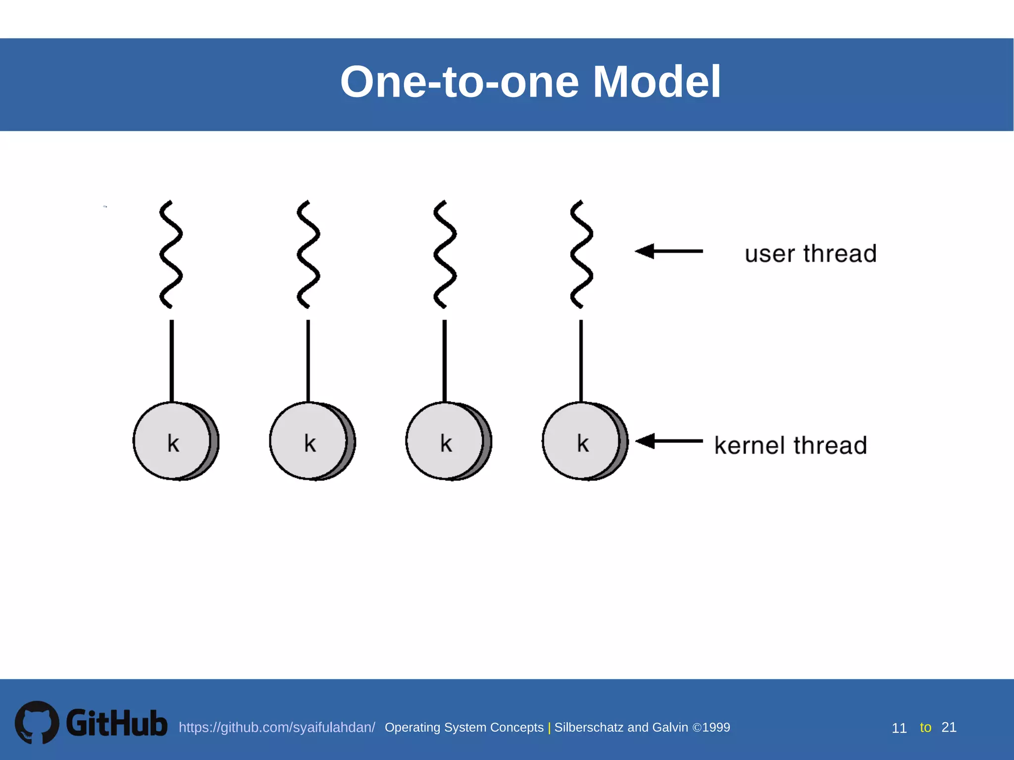 Operating System : Ch4 b threads | PDF | Operating Systems | Computer Software and Applications